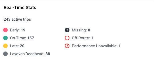 Vehicle Statuses – Swiftly Help Center