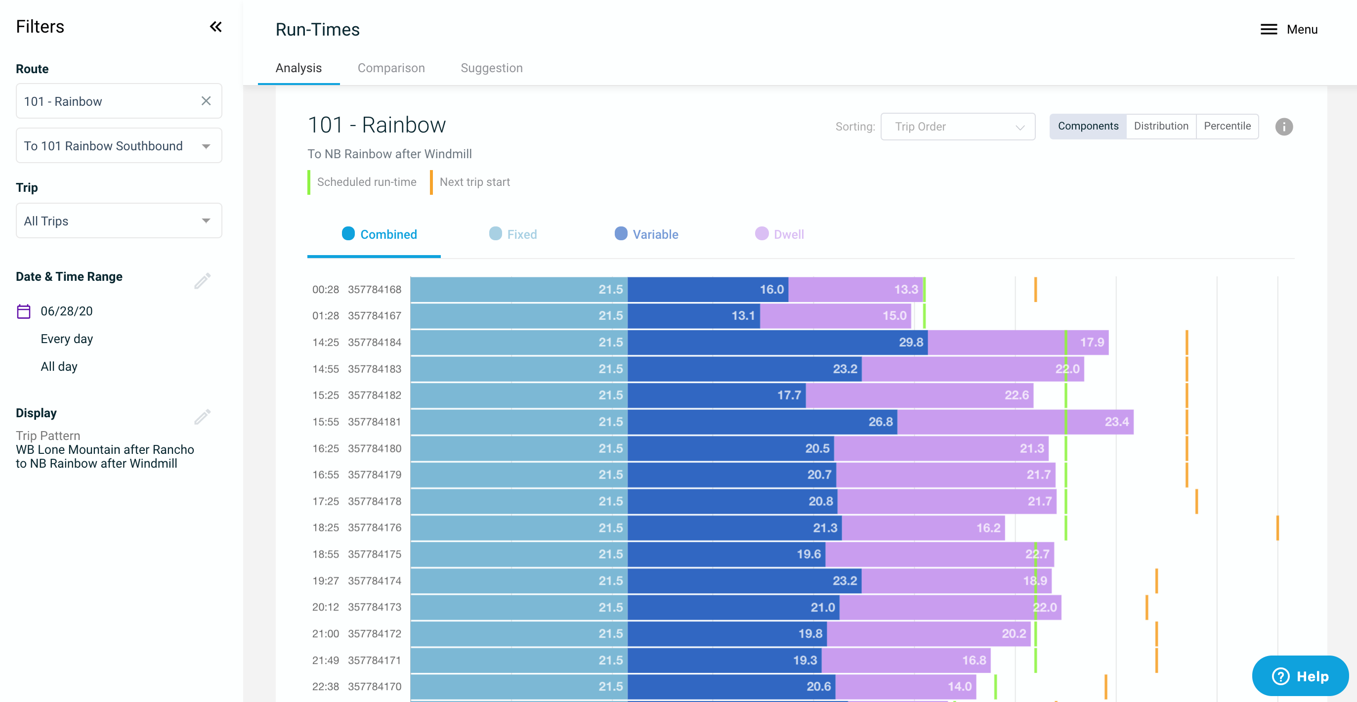 Run-Times Analysis View – Swiftly Help Center